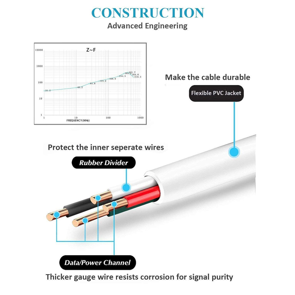 GIONEE V8 DATA CABLE - AKINFOTOOLS